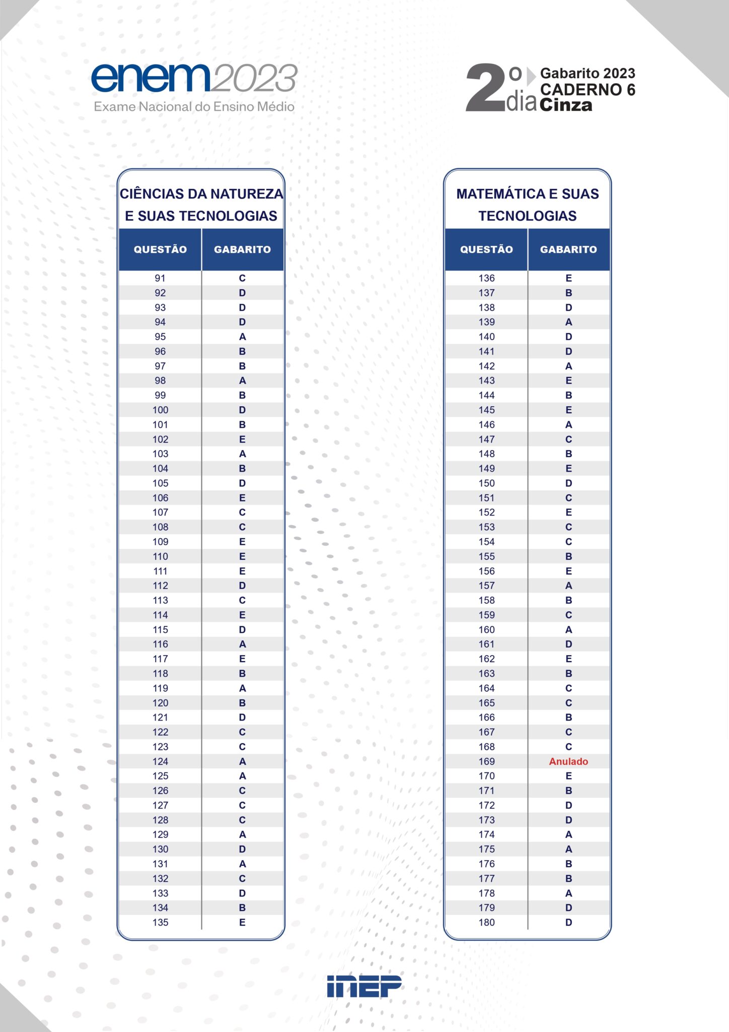 Gabarito Enem 2023 Segundo Dia Prova Cinza - FDPLEARN